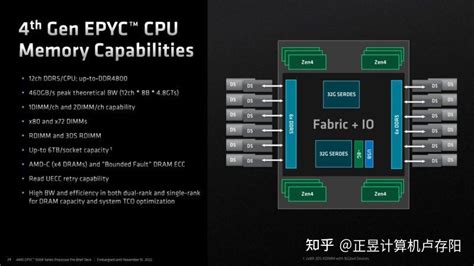 AMD EPYC霄龙 系列热那亚处理器详细解读 知乎