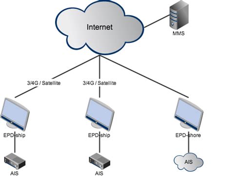 The Technical Setup Of The Experiment Download Scientific Diagram