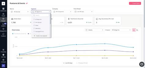 Correlation Vs Causation In Product Analytics A Saas Guide To Growth