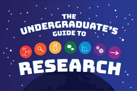 Jad El Harake On Linkedin Research Guide
