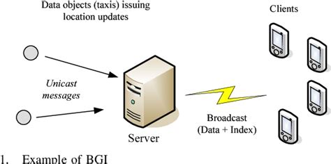 figure 1 from continuous monitoring of spatial queries in wireless broadcast environments