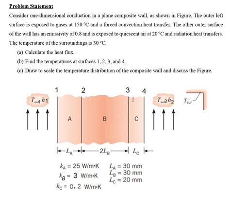 Solved Problem Statementconsider One Dimensional Conduction
