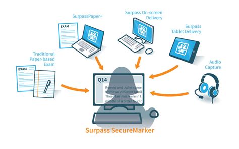 Surpass Securemarker Surpass Assessment
