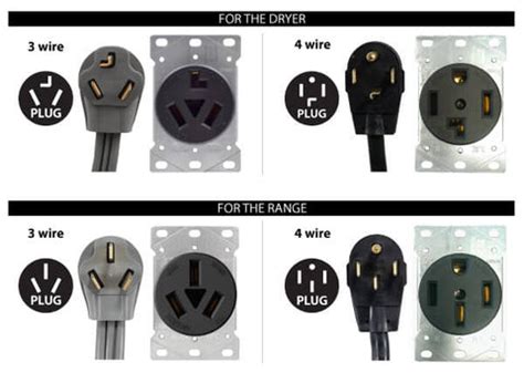 What Are The Different Power Cord Types Certified Appliance Accessories