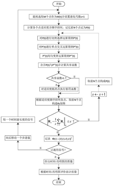 A Fast Orientation Estimation Method For Single Vector Hydrophone