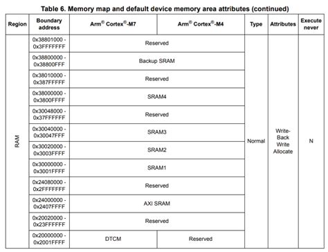 Solved Stm32h747i Disco Memory Map Stmicroelectronics Community