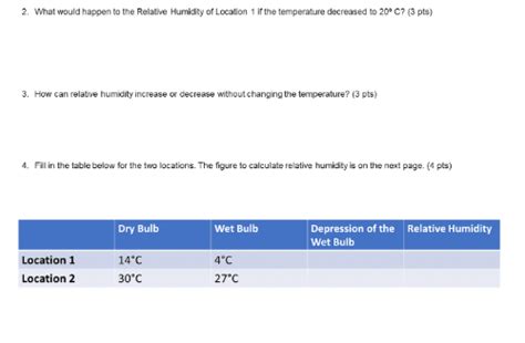 Solved Calculate The Relative Humidity Using The Chart Chegg Com