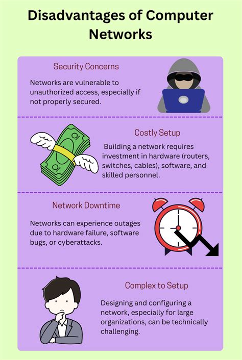 10 Advantages And Disadvantages Of Computer Networks
