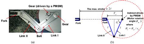 figure 3 from fpga based motion controller for wafer handling robot semantic scholar