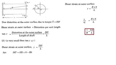 Simple Torsion Equation Pptx Physics Science