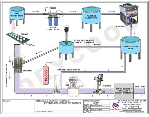 Chiller For Food And Beverage Industry Drycool Systems
