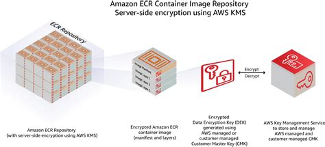 Amazon Ecr Unpacked How It Works And Why It Matters