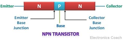 What Is Npn Transistor Definition Construction Working And Applications Electronics Coach