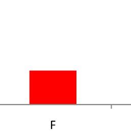 Order Of The Items In The Scale Download Scientific Diagram