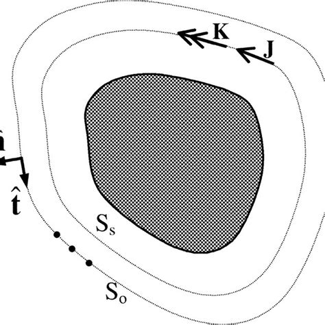 Illustration Of The Truncation And Source Boundaries Download Scientific Diagram