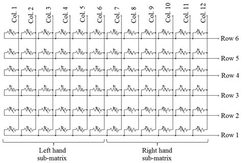 Sensors Special Issue Tactile Sensors And Sensing Systems