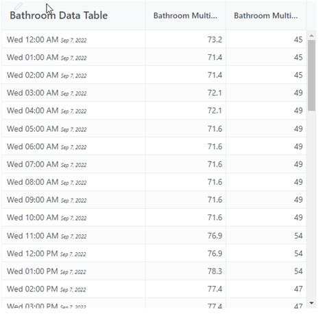 Constantgraph Data Logging And Charting Page 4 Connected Things Smartthings Community