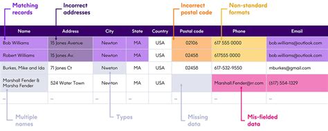 Data Governance And Data Quality