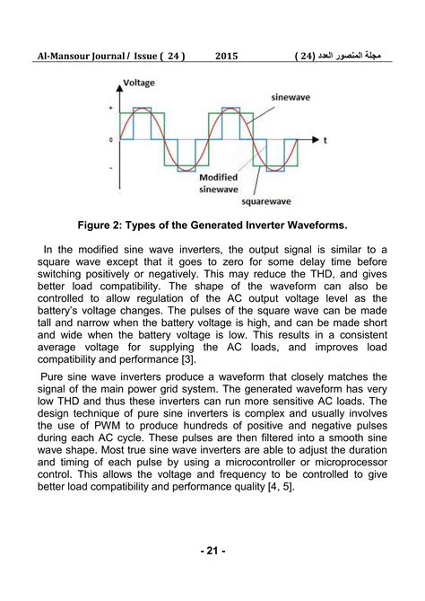 Design And Implementation Of A Microcontroller Based Dcac Inverter Pdf