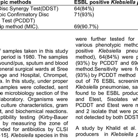 Sensitivity For Esbl Detection By Various Phenotypic Methods Download Scientific Diagram