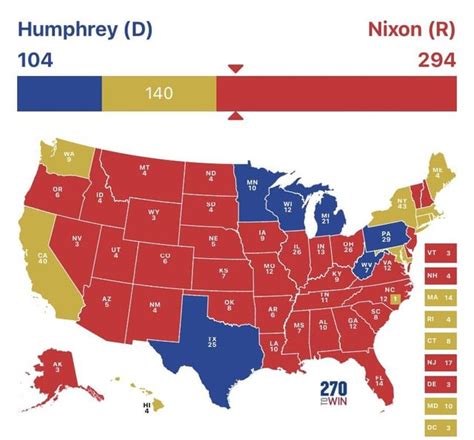 Official Election Results Rpoliticalsimulationus