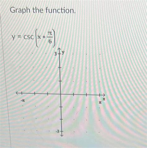 Solved Graph the function y csc x 2π Chegg