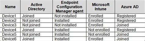 Which Two Actions Should You Perform Exam4training