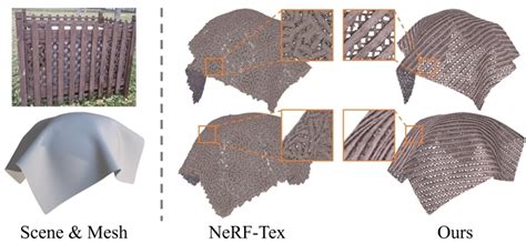 NeRF Texture Texture Synthesis With Neural Radiance Fields