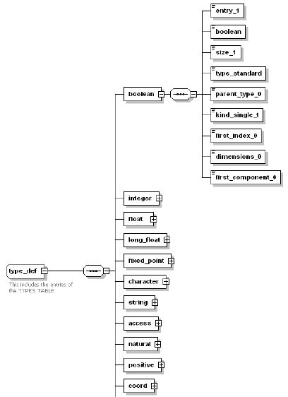 The Type Definitions Table XML View Validation Download Scientific Diagram