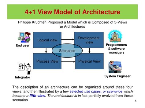 Ppt 41 View Model Of Software Architecture Powerpoint Presentation Free Download Id9111025
