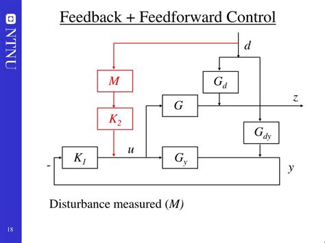 Ppt Limits Of Disturbance Rejection Using Indirect Control Powerpoint Presentation Id 6303455