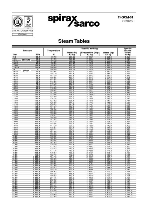 Spirax Steam Tables Pdf