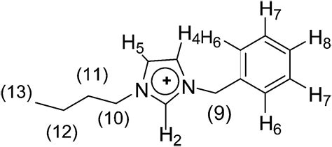 ionic liquid binary mixtures how different factors contribute to determine their effect on the