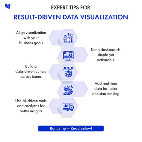 A Z Data Visualization Guide Transform Data Into Business Insights