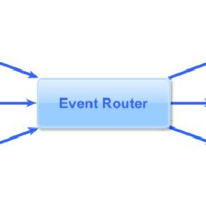 IoT Event Driven Architecture Download Scientific Diagram