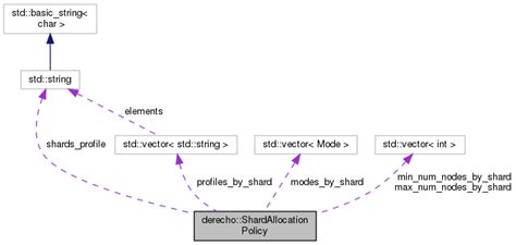 derecho derecho namespace reference