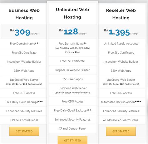 Cheapest Domain And Web Hosting In Pakistan In