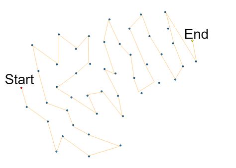 Qgis Shortest Path Between Start And End Point With Many Other Points In Between Geographic