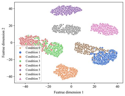 Multi Sensor Information Fusion With Multi Scale Adaptive Graph