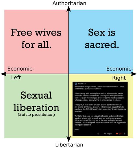 Each Quadrant S View On Sex Scrolller