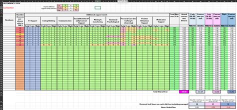 Care Home Dependency Tool Calculator And Guide £3199 Care 4 Quality