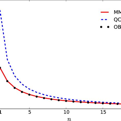 Mean Square Error For The Minimum Mean Square Error Estimator Mmse