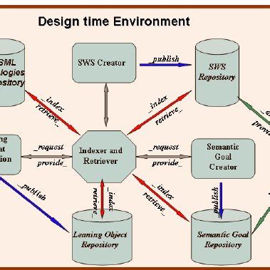 The Framework Process Model Download Scientific Diagram