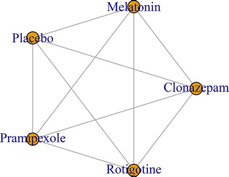 An Ideal Network Plot For The Outcome Download High Resolution Scientific Diagram