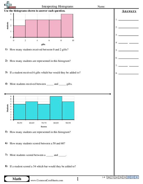 Bar Graph Worksheets Interpreting Histograms Worksheet Bar Graphs
