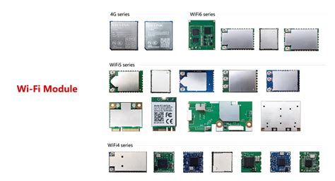 Wifi Module Selection Guide Pricing Performance And Solutions Lb Link