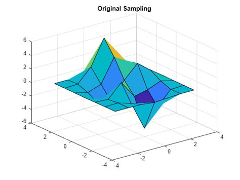 网格格式的二维网格数据插值 Matlab Interp2 卡塔尔世界杯8强比赛直播