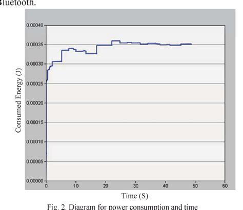 figure 10 from design and implementation of mac and phy of a sub ghz
