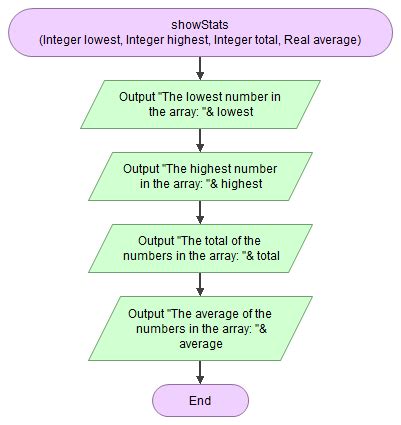 Solved This Is The Program Trying Run Of Flowgorithm Design A