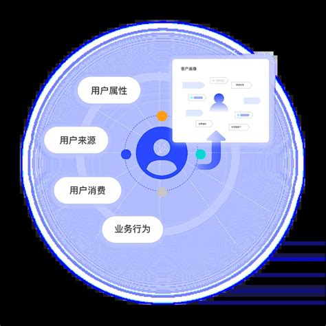 客户画像 用户标签系统 消费者人群画像 会员管理软件 积木云策 花瓣网